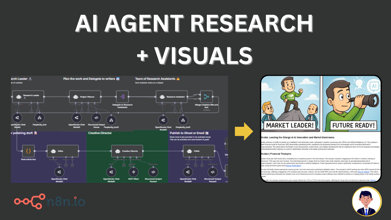 n8n template: Research Agents with AUTO-CITATION & AUTOMATED VISUAL CO – AI for Non Coders